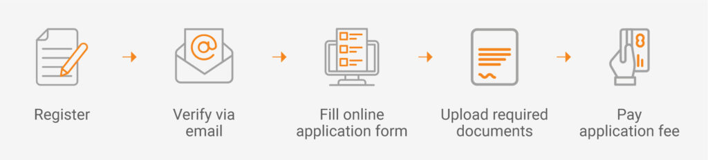 BDes@SMI – Srishti Manipal
